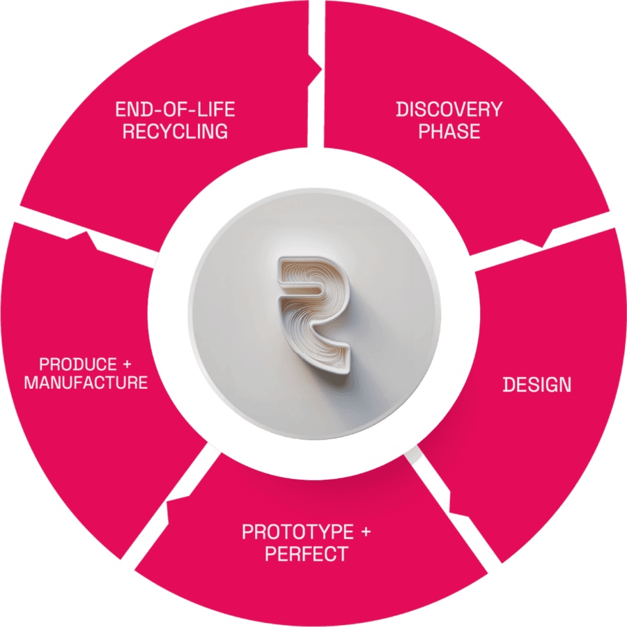 Recycled Plastic Panels & Sheets | 100% Australian Made